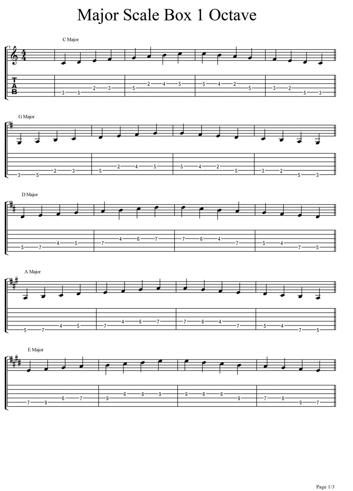 Scale is… – The Guitar Mag